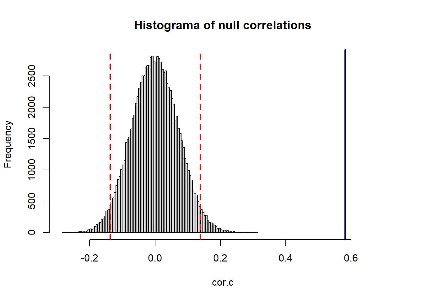 Quantlab Introduction To Hypothesis Testing