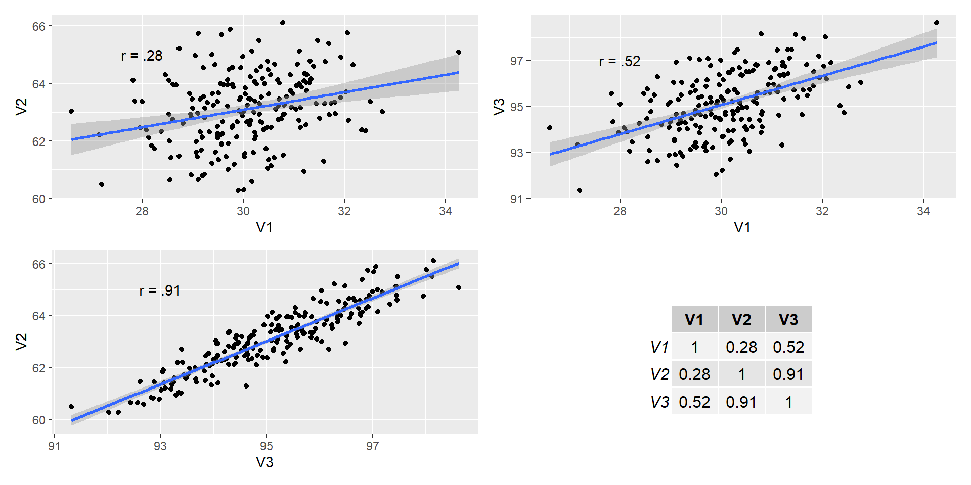 QuantLab - Correlation and Regression Models QuantLab - Correlation and Regression Models