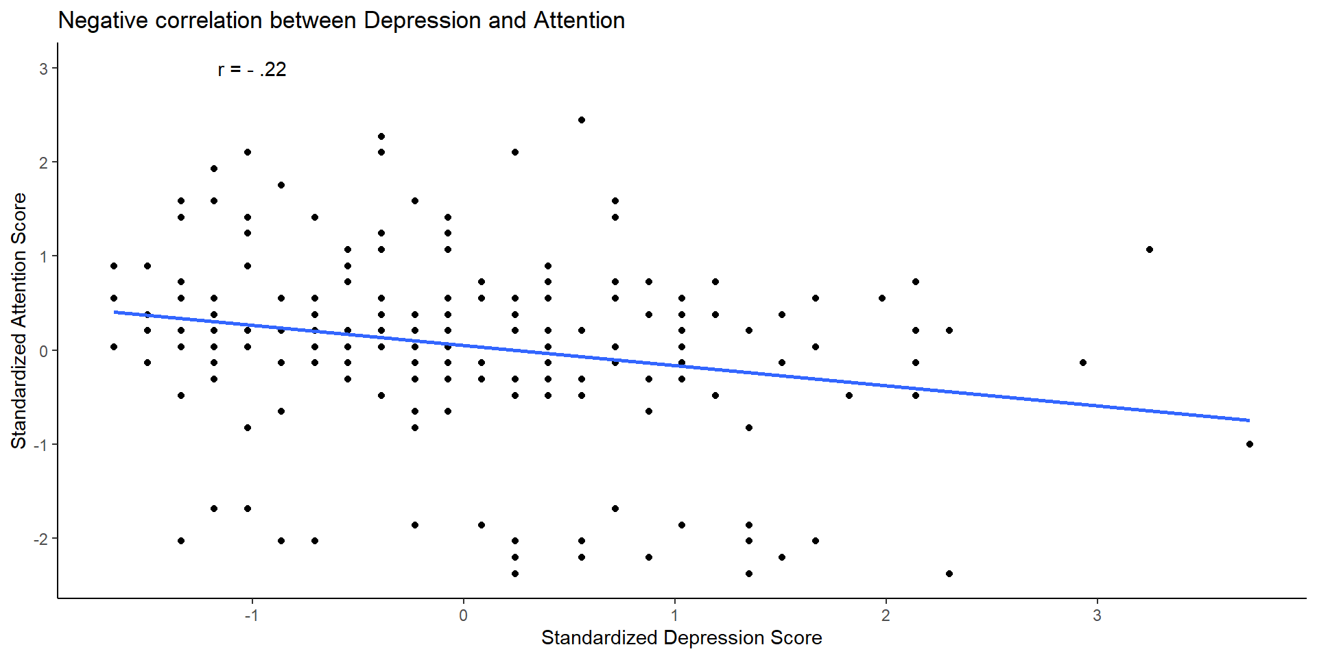 QuantLab - Correlation and Regression Models QuantLab - Correlation and Regression Models