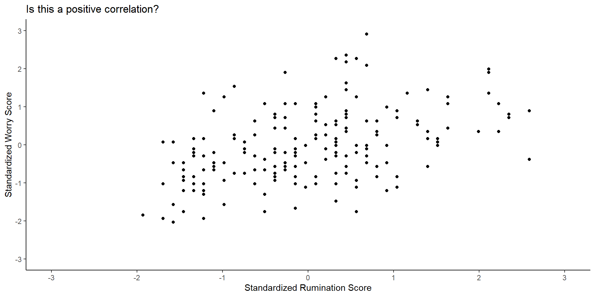 Quantlab Correlation And Regression Models