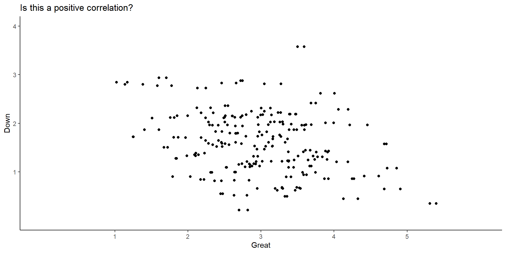 QuantLab - Correlation and Regression Models QuantLab - Correlation and Regression Models