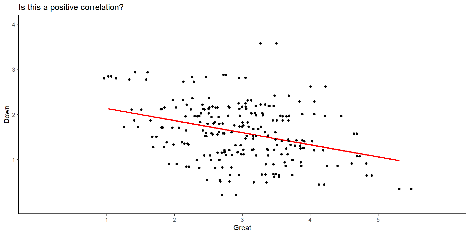 QuantLab - Correlation and Regression Models QuantLab - Correlation and Regression Models