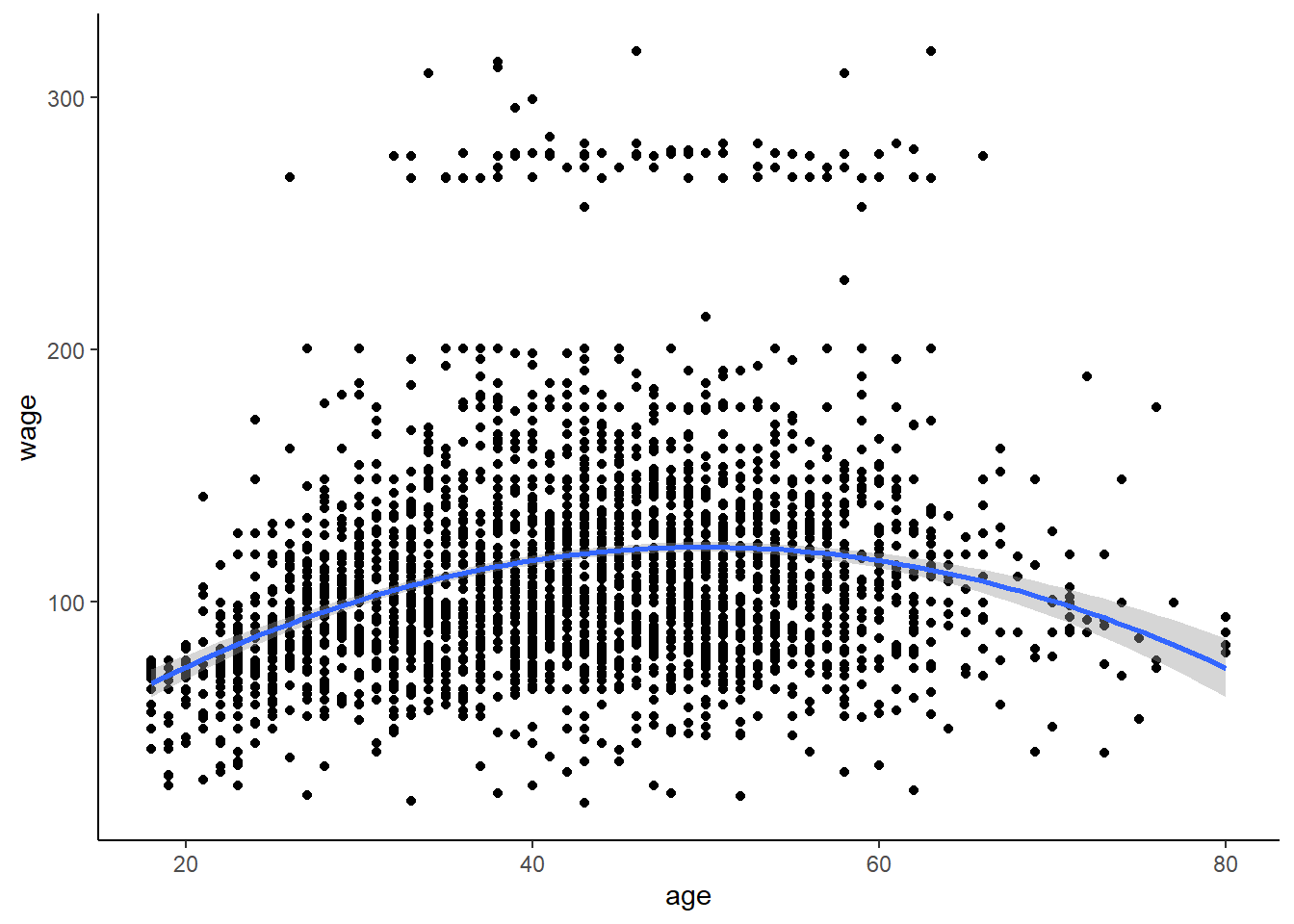 Quantlab Correlation And Regression Models