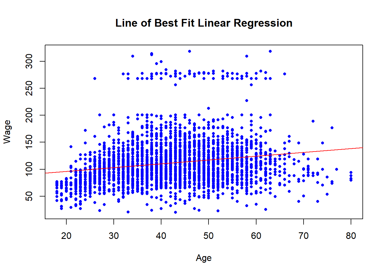 Quantlab Correlation And Regression Models