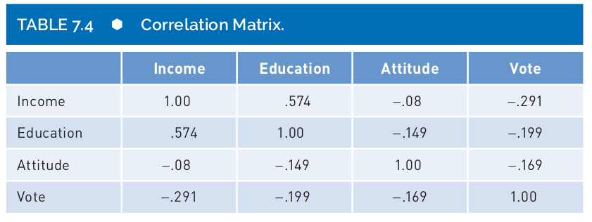 QuantLab - Correlation and Regression Models QuantLab - Correlation and Regression Models