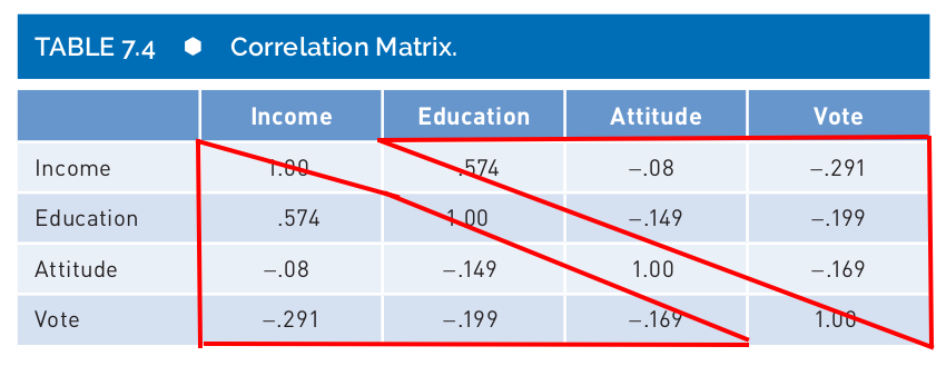 QuantLab - Correlation and Regression Models QuantLab - Correlation and Regression Models