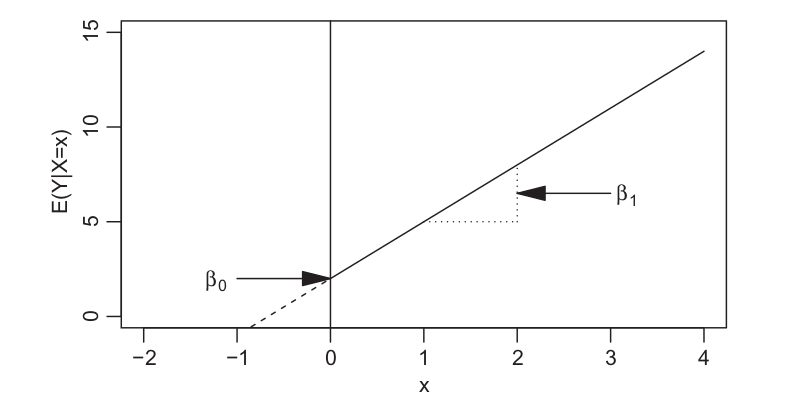 Quantlab Correlation And Regression Models