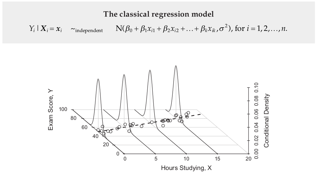 Quantlab Correlation And Regression Models