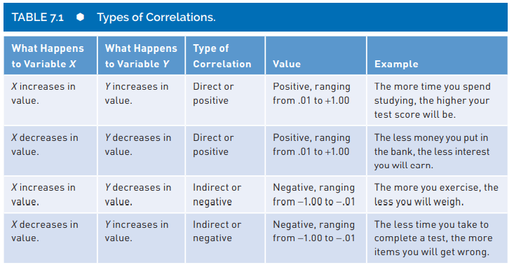QuantLab - Correlation and Regression Models QuantLab - Correlation and Regression Models